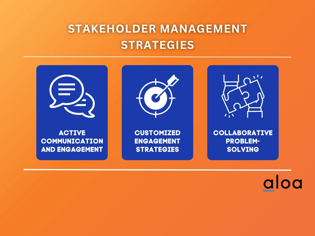 Understanding Stakeholder Management: Guide for Businesses